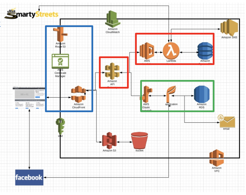 Kaizen Conroy's Website